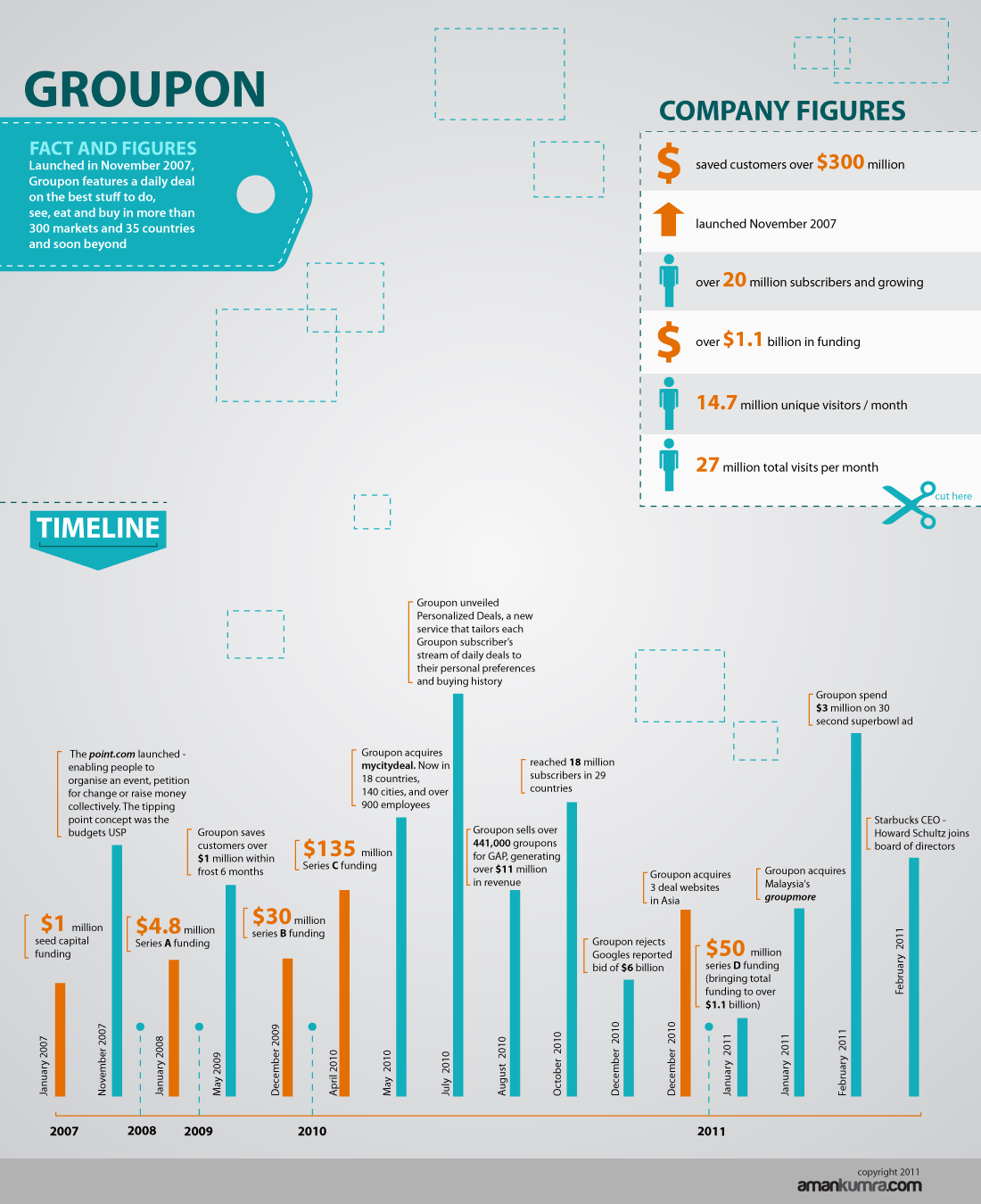 Group-Buy InfoGraphic2 – digitalwellbeing.org