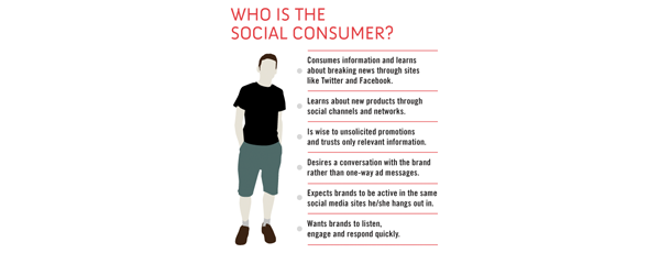 socialconsumer – digitalwellbeing.org