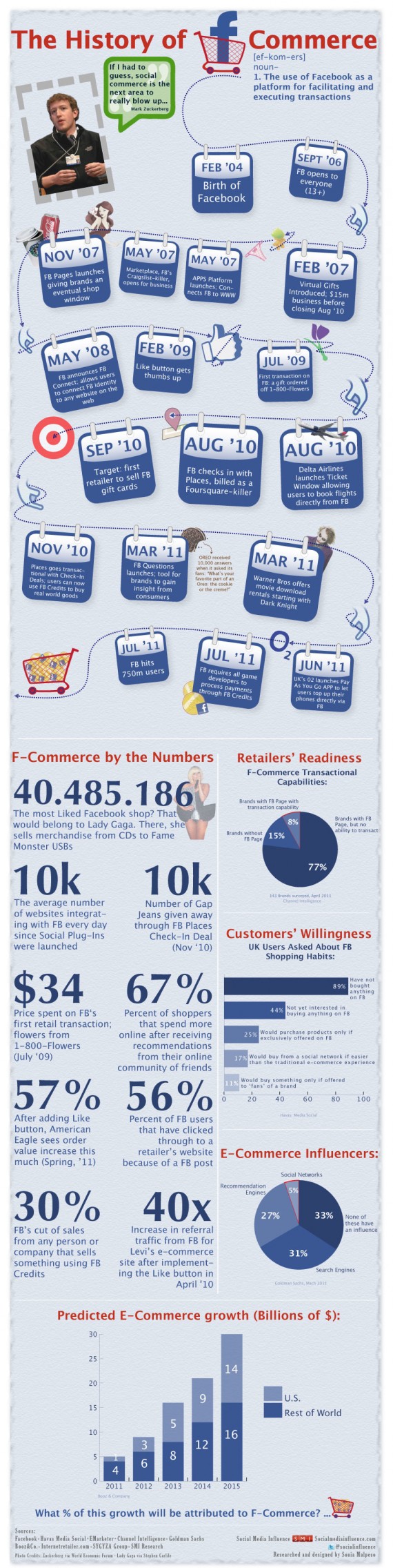 F-commerce-Infographic – digitalwellbeing.org