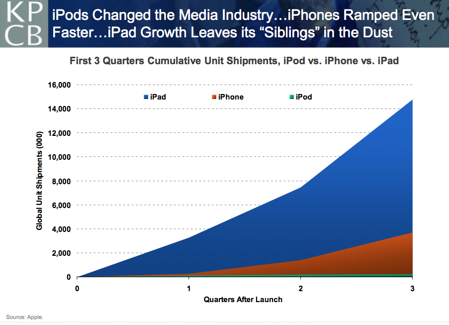 Mobile Growth – digitalwellbeing.org